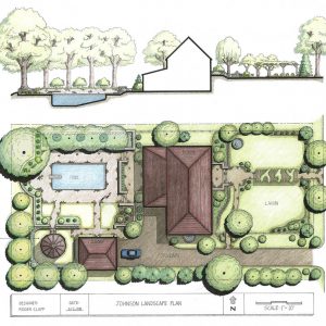 OHS Landscape Group - Design Image Examples, Free Landscape Design